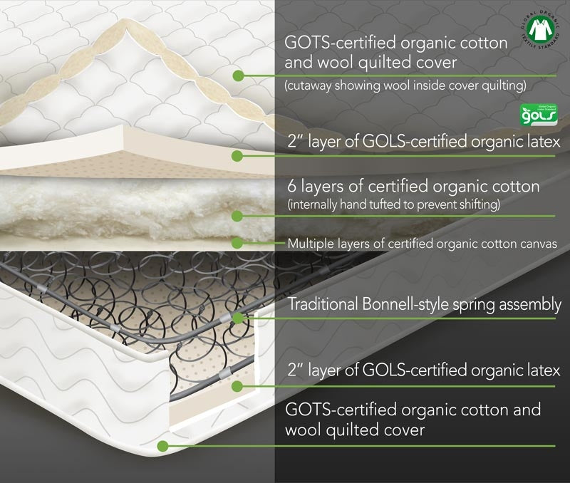 The Combo™ - Two-Sided, Certified Organic Latex, Innerspring Mattress ...