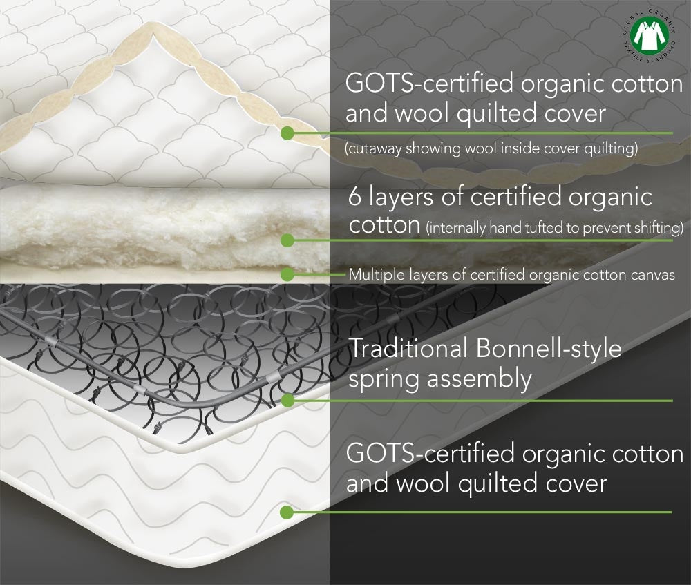 The Traditional™ - Certified Organic, Latex-Free Innerspring Mattress ...